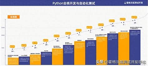 软件测试 测试开发丨 Python 列表 脉脉
