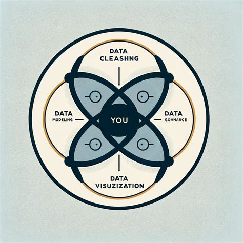 Datascience Datachallenges Careergrowth Abhishek Kumar