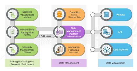 Dotmatics Partnership Scibite