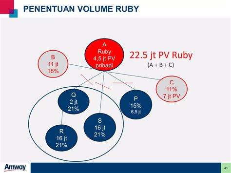 Amway Basic Compensation Plan Peluang Untuk Semua Pdf