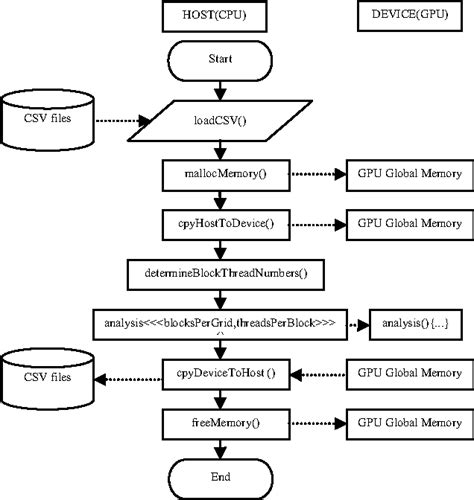 Figure From Accelerating Vector Based Spatial Analysis By Optimizing Data Transfers Semantic