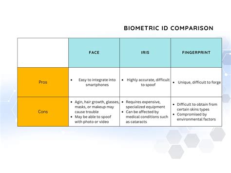 Teampassword Biometric Identification What Is It