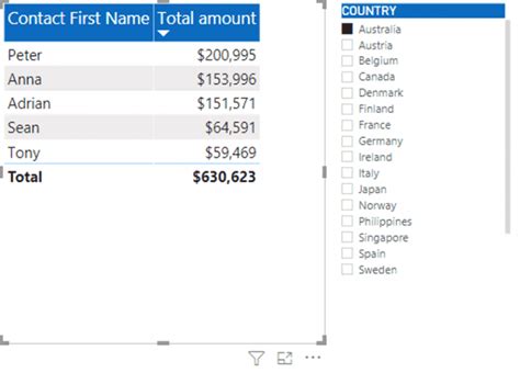 Data Analysis And Visualisation Using Power Bi Desktop Resourceful Scholars Hub