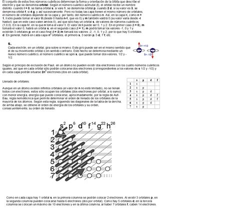 FÍsica Y QuÍmica 4ºeso Números Cuánticos