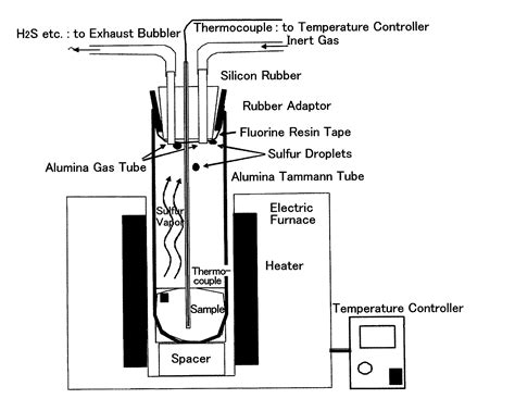 Sulfur Modified Polyacrylonitrile Manufacturing Method Therefor And