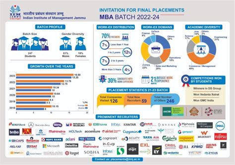Vaidehee Posted On Linkedin