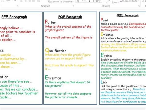 Help Cards Paragraph Structures Geography Teaching Resources