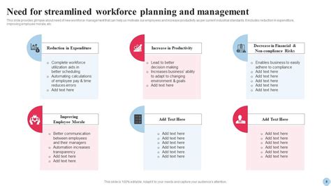 Systematic Planning And Development Of Human Resources Complete Deck