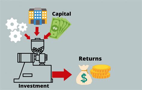 Return On Total Capital Learn How To Calculate And Use Rotc Wall