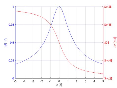 【天线通信】电磁的动态超表面天线通信模型matlab实现 Csdn博客 【天线通信】电磁的动态超表面天线通信模型matlab实现 Csdn博客