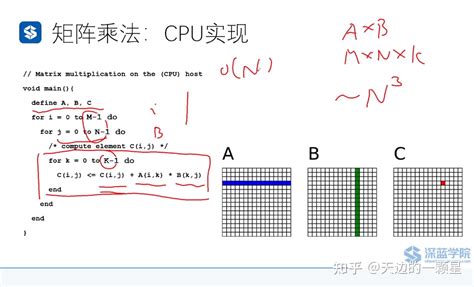 cuda 实现矩阵乘 知乎