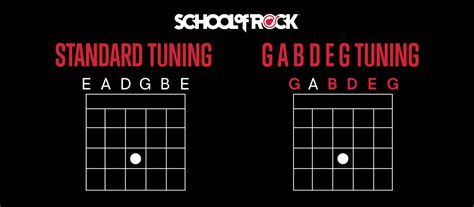Guitar Note Sounds Tuning