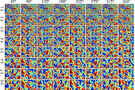 cwt with cauchy mother wavelet on eight scales and eight directions