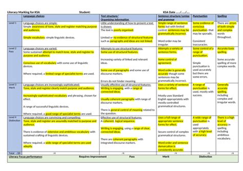 Literacy Marking Matrix Qwc And English Teaching Resources
