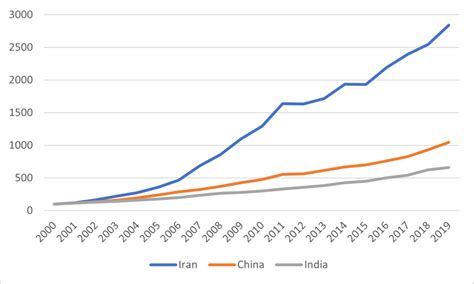The Worlds Rising Scientific Research Nations Hesa