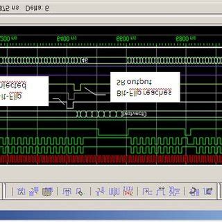 ModelSim Simulation Case Download Scientific Diagram