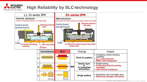 G1 Series New 7th Gen Ipm Module A Pkg Mitsubishi Electric