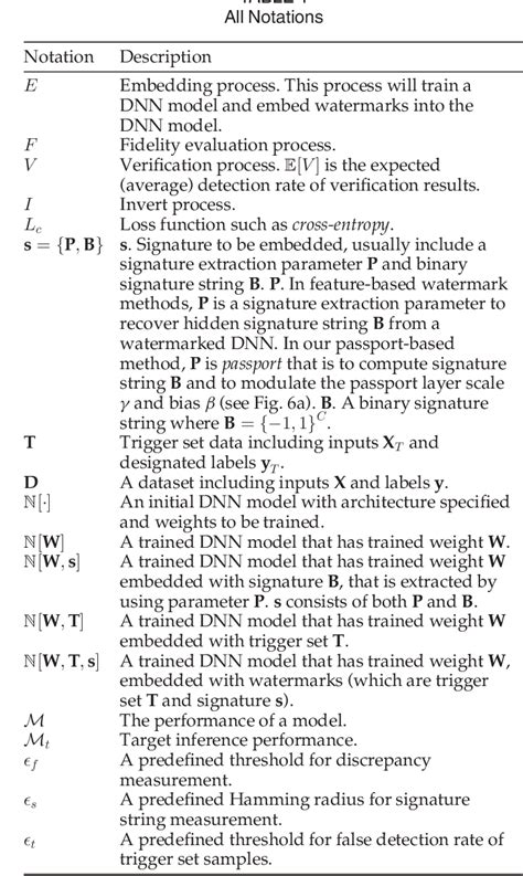 Table 1 From Deepipr Deep Neural Network Ownership Verification With