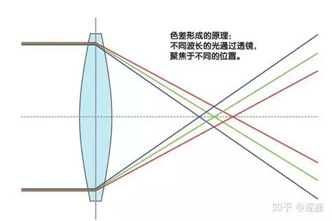 2026天文望远镜怎么选， ，小白入门推荐指南 ，观星 月亮 行星 深空，怎么使用 618更新 知乎