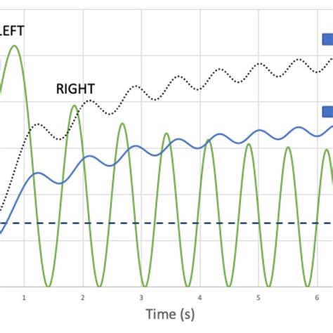 example of calculated fbike fcounter dashed line and velocity and