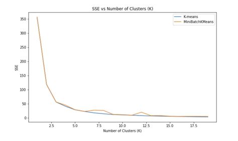 github clpa123 ml algorithms with earth observation data climate