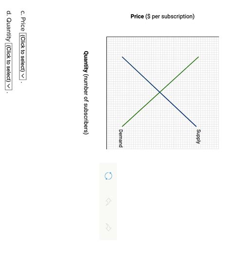 Solved Illustrate Using A Supply And Demand Graph What