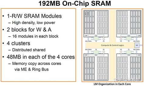 Npu处理器架构 知乎