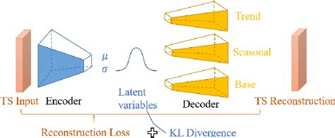 Figure 3 From Time Series Data Augmentation Classifier For Industrial