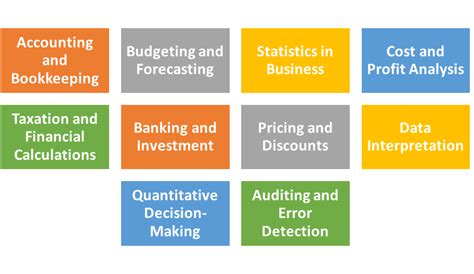 Commerce And Mathematics Unlocking The Confident Connection 1