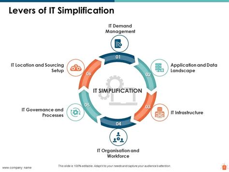 It Simplification Powerpoint Presentation Slides Ppt Images Gallery