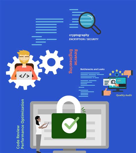 Codebase Audit Review Performance And Optimization Dharma H Software Technologies Private