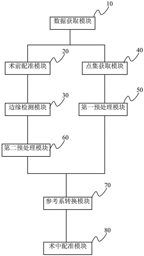 腹部外科介入手术的图像导航配准系统及相关装置的制作方法