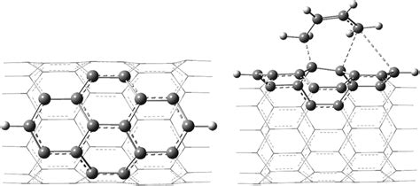 The Atoms Shown In The Ball Stick Model Were Considered Using The Download Scientific Diagram