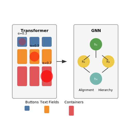 Neural Models That Suggest Ui Design Improvements Ai Tutorial Next