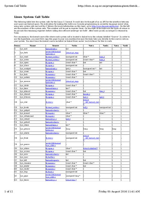 Pdf Linux System Call Table