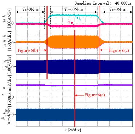 Energies Free Full Text Sensorless Mtpa Control Of Permanent Magnet Synchronous Motor Based