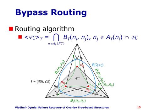 Ppt Failure Recovery Of Overlay Tree Based Structures Powerpoint