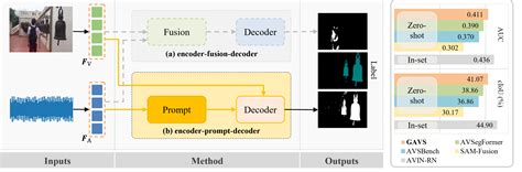 Github Gewu Labgeneralizable Audio Visual Segmentation Official