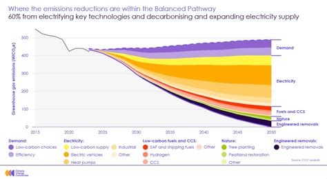 The Uks Ndc And The Seventh Carbon Budget Chapter Zero