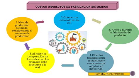 Costos Indirectos De Fabricacion Pptx