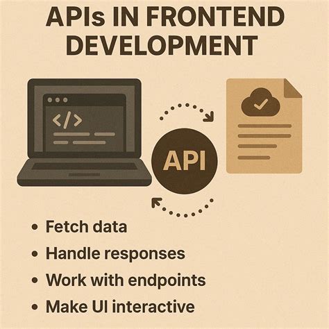 frontenddevelopment webdev apiintegration learninginpublic javascript… rashmi chauhan