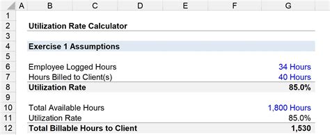 Utilization Rate Formula Calculator