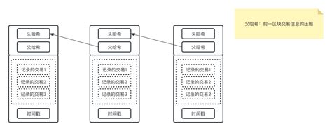 区块链运行原理区块链运行机制 Csdn博客 区块链运行原理区块链运行机制 Csdn博客