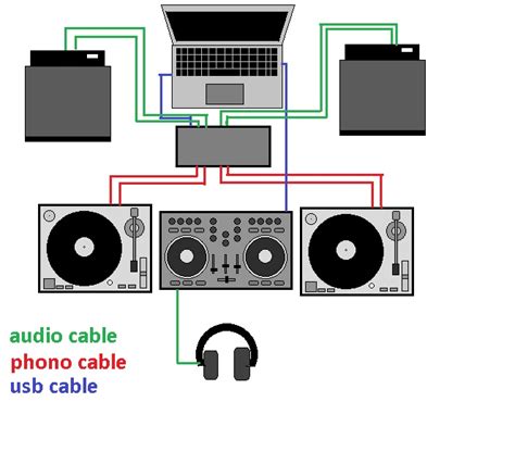 Basic Dj Setup Diagram