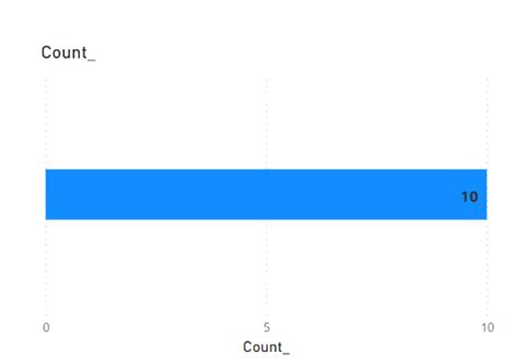 Trouble With Chart When Additional Filter Context Microsoft