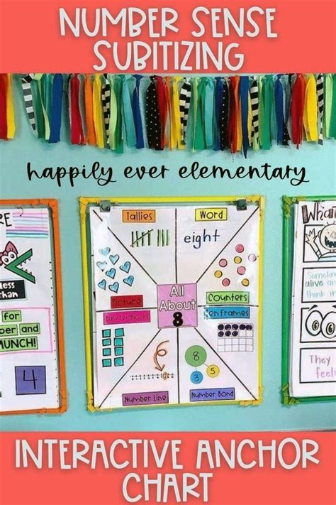 Number Sense Subitizing Interactive Anchor Chart Interactive Anchor