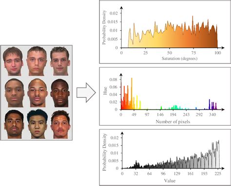 Figure 1 From Skin Detection Technique Based On Hsv Color Model And Slic Segmentation Method