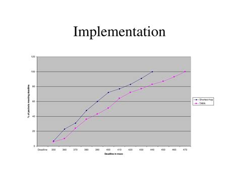 ppt thermal aware routing in implanted sensor networks powerpoint