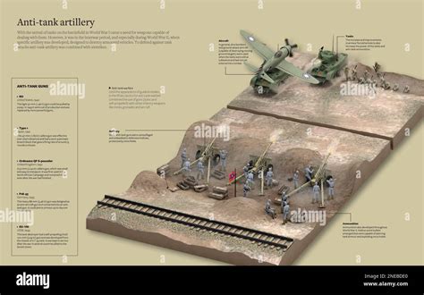 Infographic About The Destructive Artillery Of Tanks Which Started To