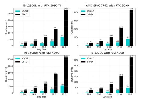 introducing icicle stwo a gpu accelerated stwo prover that delivers up